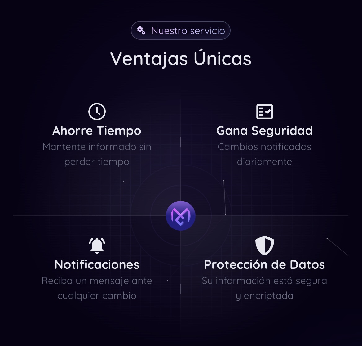 Chequear corte y reloj | MigraConnect